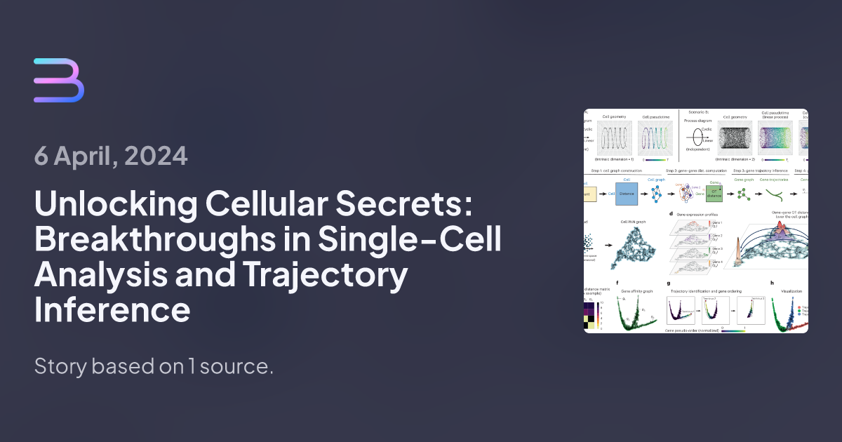 Unlocking Cellular Secrets Breakthroughs In Single Cell Analysis And